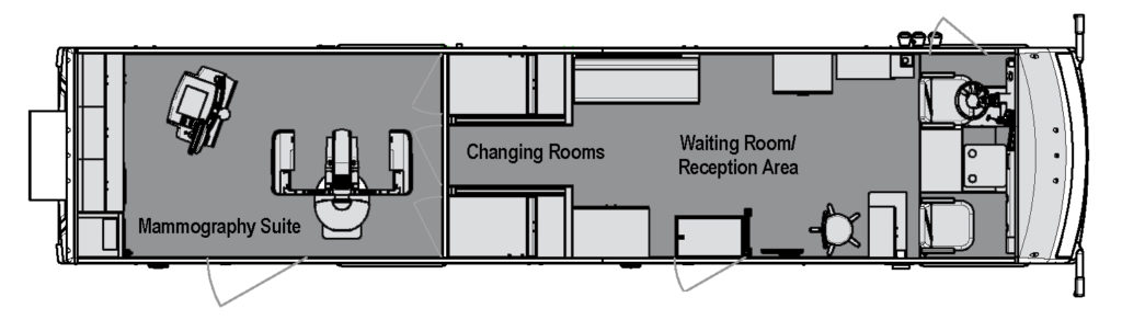 Mammography | Mobile Mammography Units