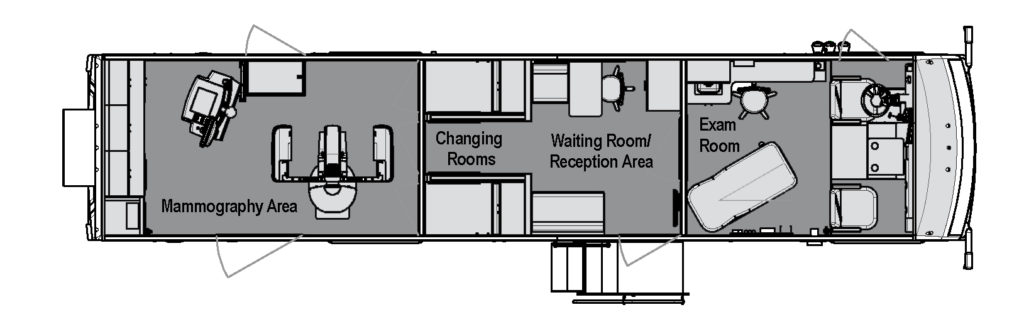 Mammography | Mobile Mammography Units